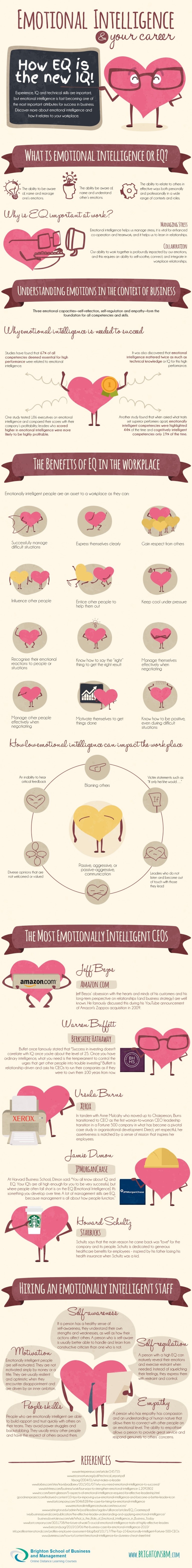 [Infographic] Emotional Intelligence and Your Career