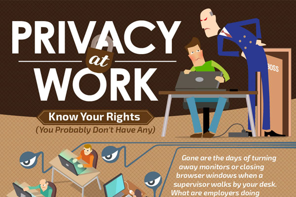 [Infographic] Privacy At Work: Know Your Rights - Hppy