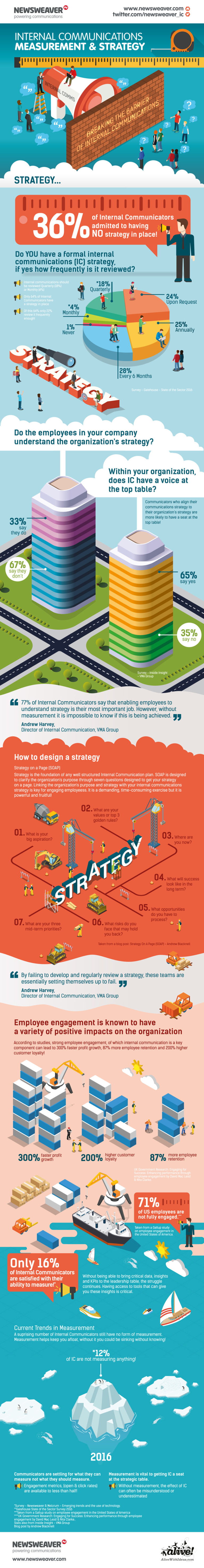 [Infographic] Break The Barriers To Internal Communication