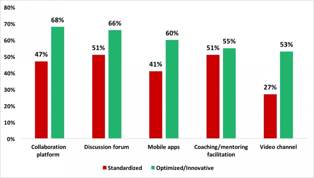 The Importance Of Learning And Development In An Ever-Changing World