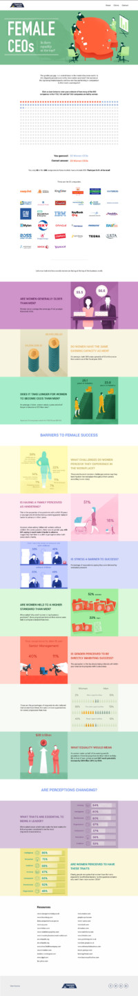 [Infographic] Female Leaders, Do They Have Equality at The Top? - Hppy