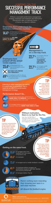 [Infographic] Jumping On The Successful Performance Management Track