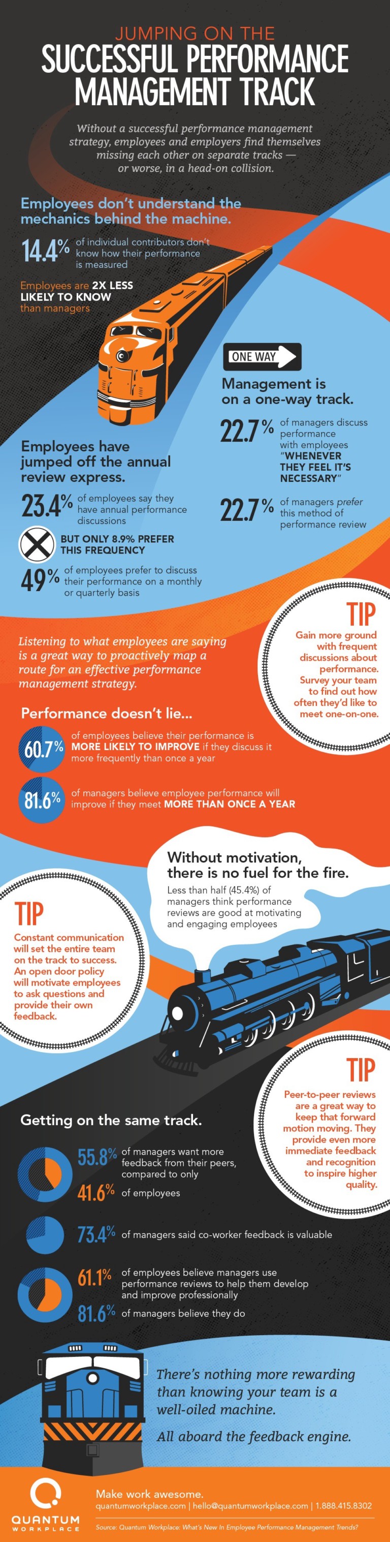 [Infographic] Jumping On The Successful Performance Management Track