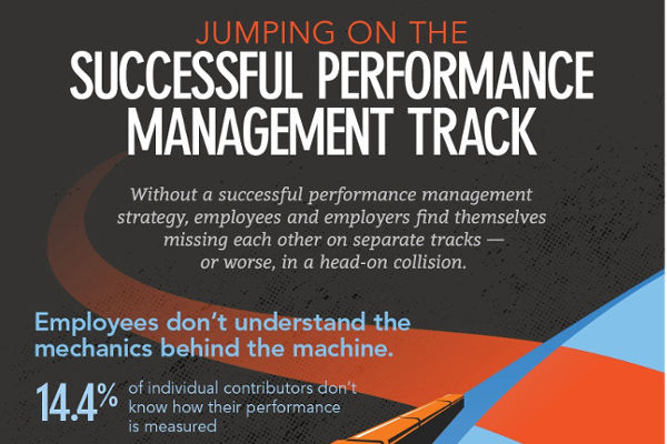 [Infographic] Jumping On The Successful Performance Management Track