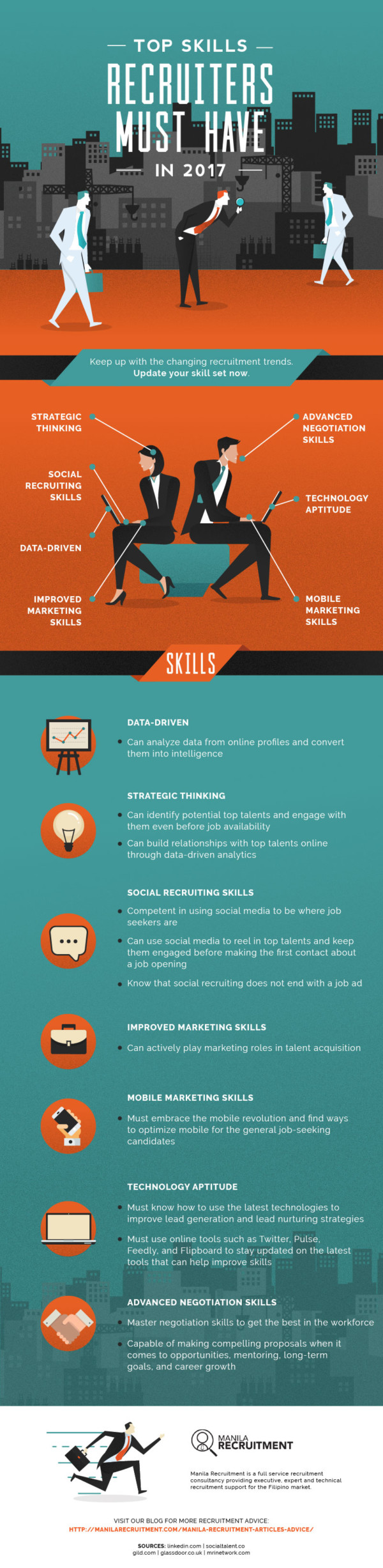 [Infographic] Top Skills Recruiters Must Have in 2017 - Hppy