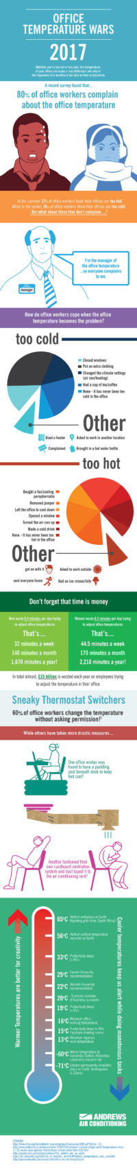 [Infographic] Office Temperature Wars Costing Offices Time and Money
