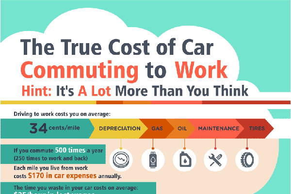 [Infographic] How Commuting Eats a Hole In Worker Salaries - Hppy