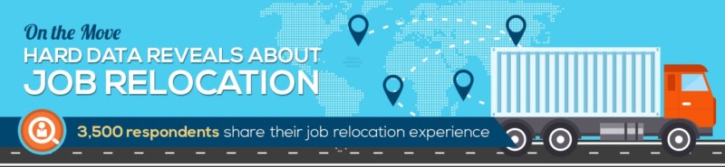 [Infographic] Everything You Need To Know About Job Relocation - Hppy