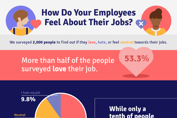 [Infographic] Do You Know How Your Employees Feel About Their Jobs?