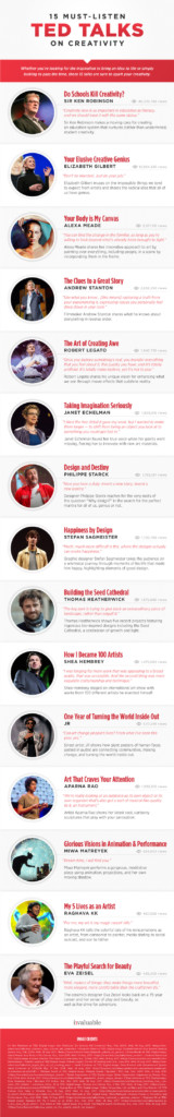[Infographic] 15 TED Talks for Sparking Creativity - Hppy