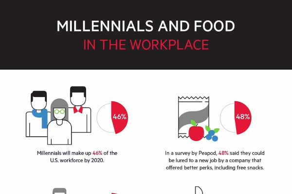 Keep Your Employees Healthy and Productive with Food Perks