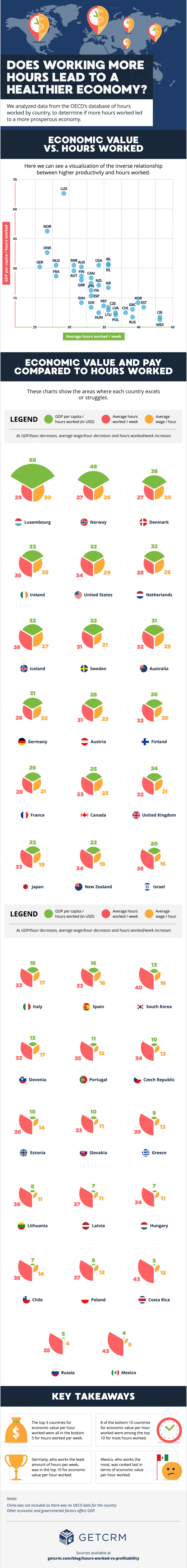 [Infographic] Does Working More Hours Lead to a Healthier Economy?
