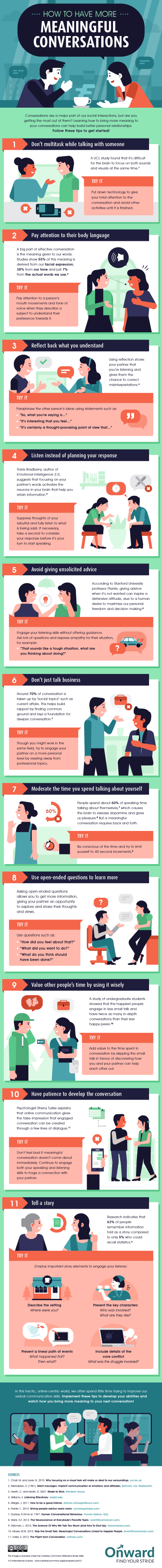 [Infographic] How To Have More Productive Conversations At Work - Hppy