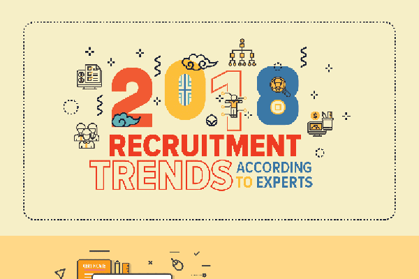 [Infographic] 2018 Recruitment Trends According to Experts - Hppy