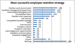 [Updated 2024] 8 Reasons Your Retention Rate Is So Low - Hppy