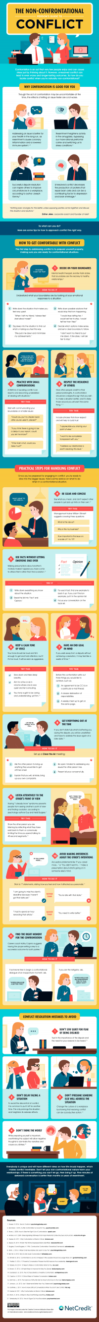 [Infographic] The Non-Confrontational Person’s Guide to Conflict - Hppy