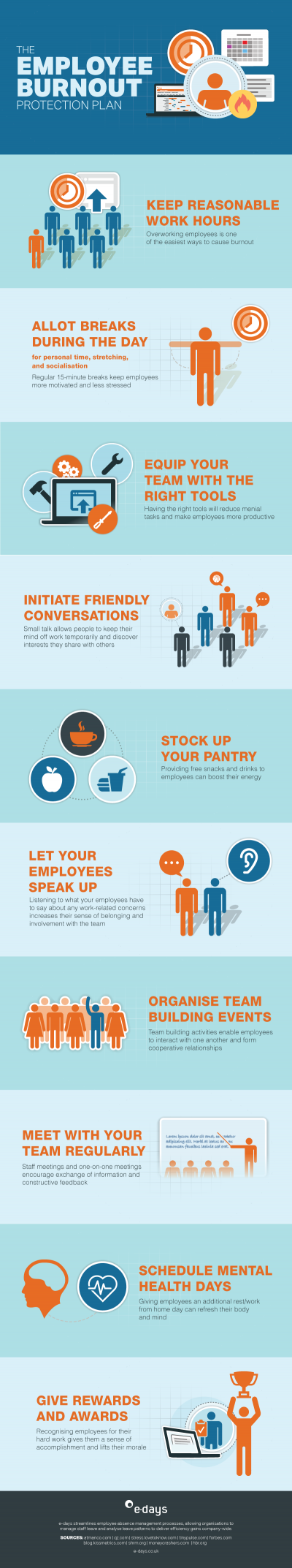 [Infographic] The Employee Burnout Protection Plan - Hppy