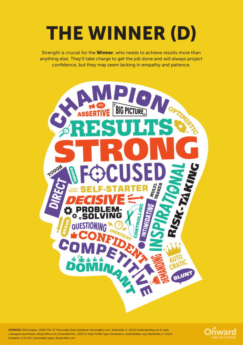 [Infographic] 12 Personality Types And Their Place In A Team - Hppy
