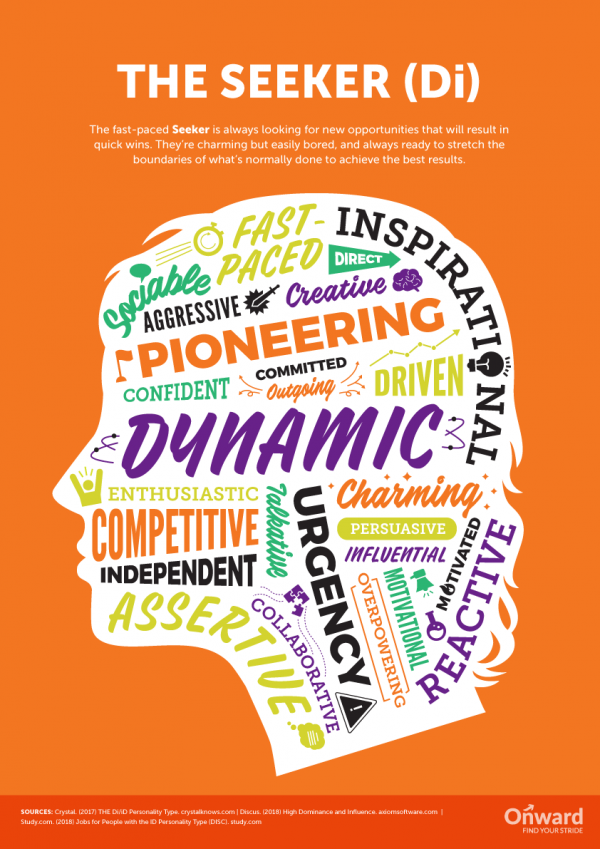 [Infographic] 12 Personality Types And Their Place In A Team - Hppy