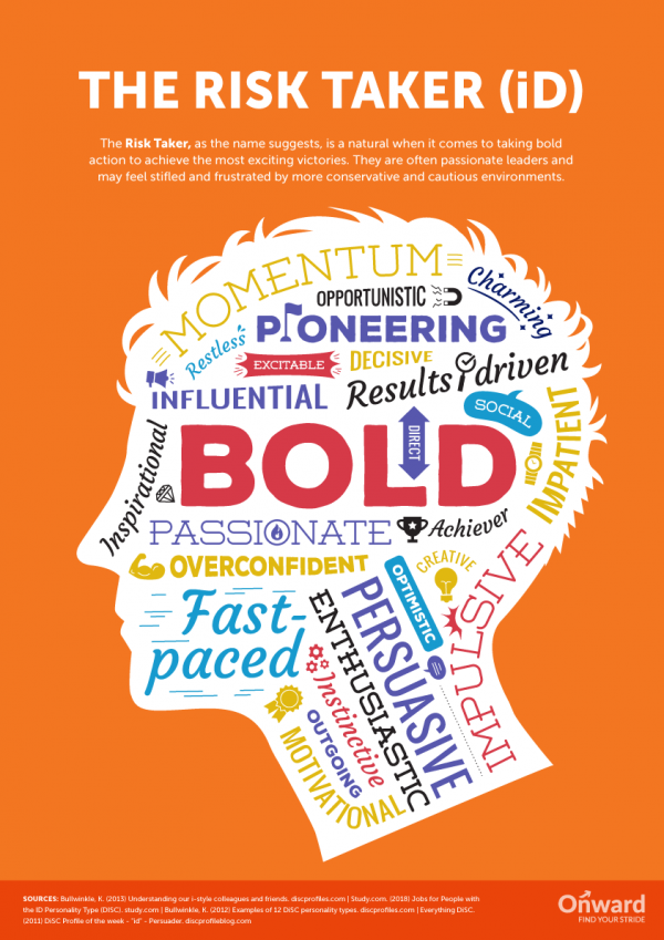 [Infographic] 12 Personality Types And Their Place In A Team - Hppy