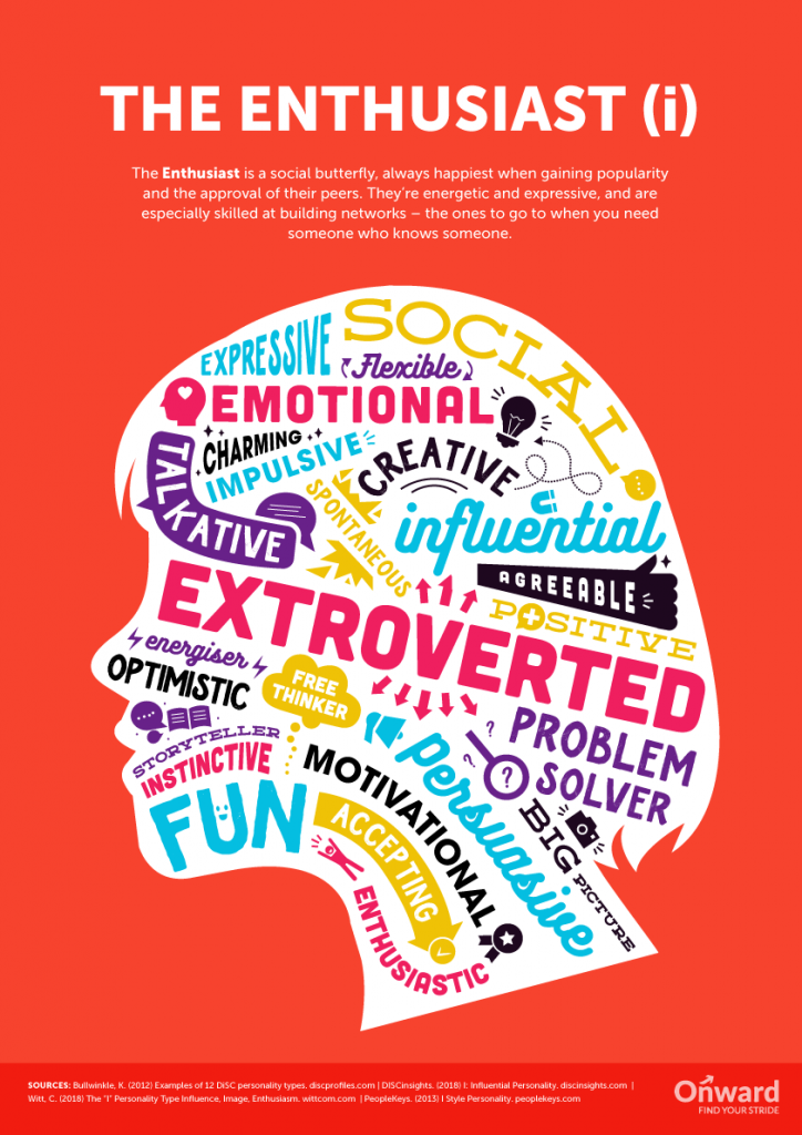 [Infographic] 12 Personality Types And Their Place In A Team - Hppy