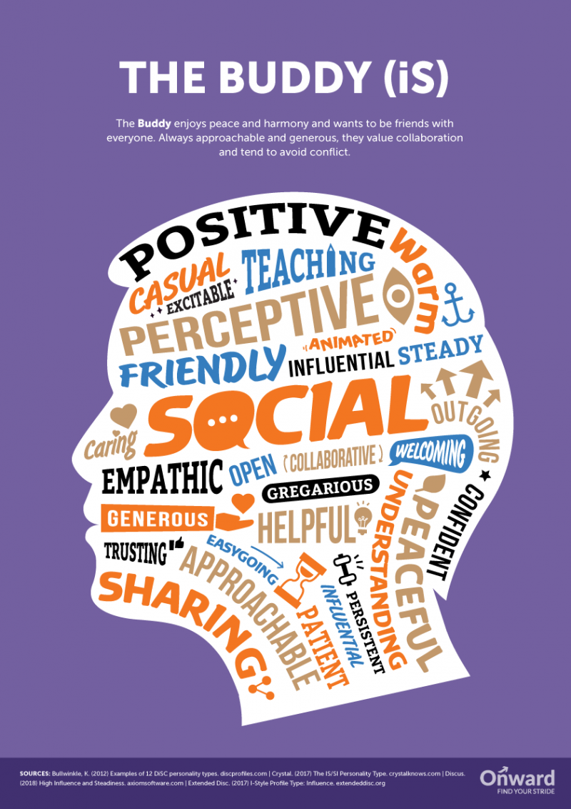 [Infographic] 12 Personality Types And Their Place In A Team - Hppy