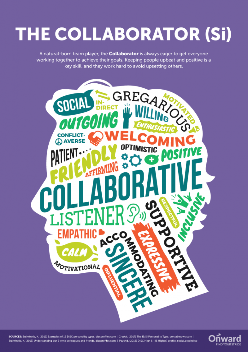 [Infographic] 12 Personality Types And Their Place In A Team - Hppy