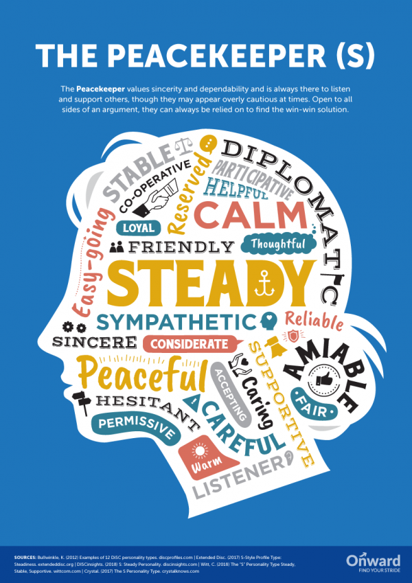 [Infographic] 12 Personality Types And Their Place In A Team - Hppy