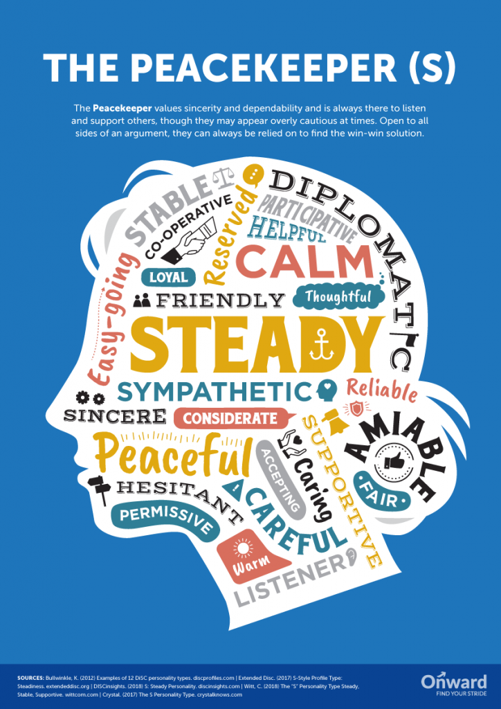 [Infographic] 12 Personality Types And Their Place In A Team - Hppy