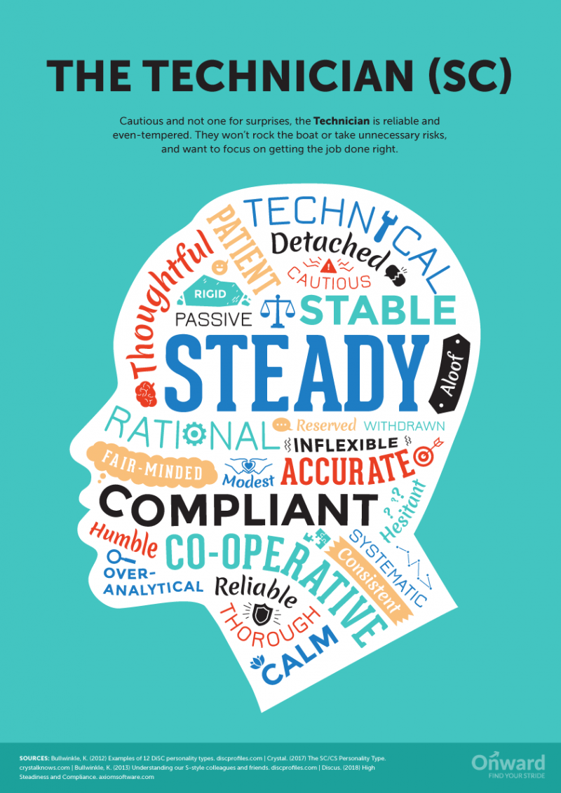 [Infographic] 12 Personality Types And Their Place In A Team - Hppy