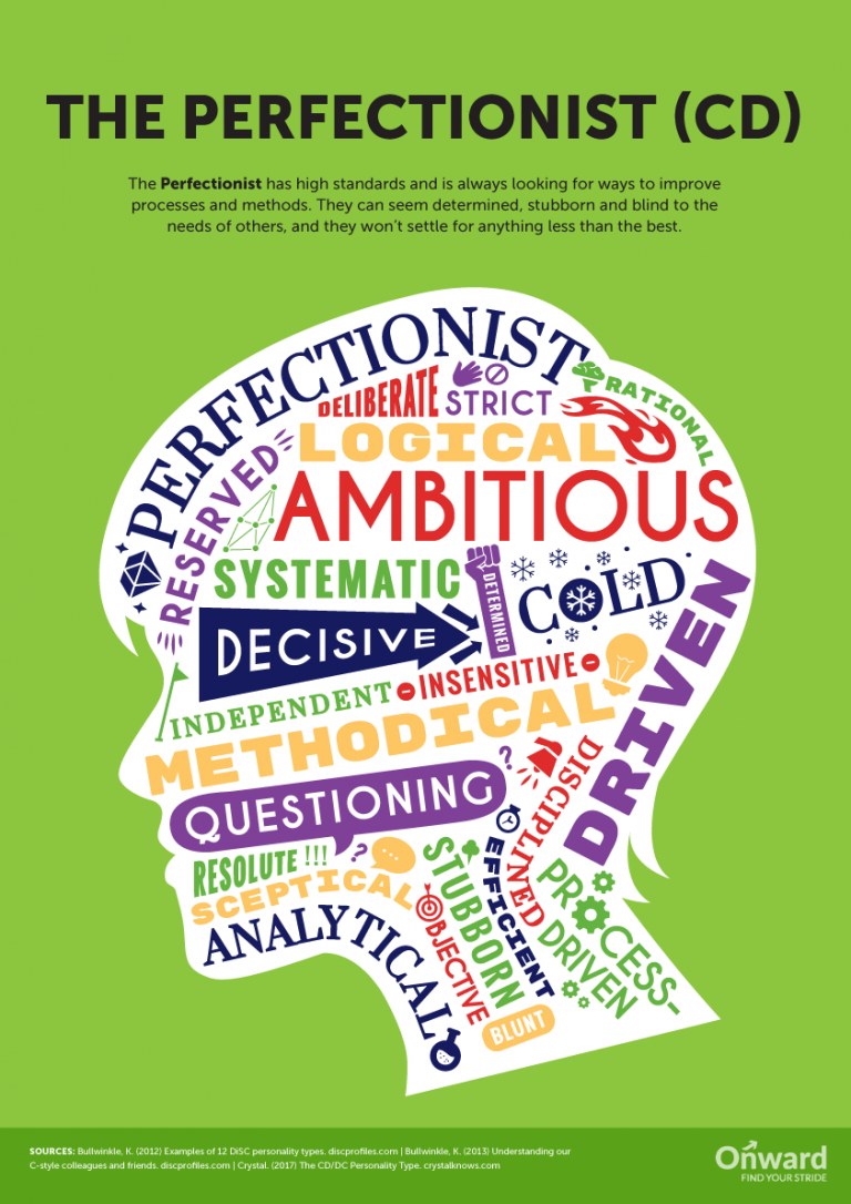 [Infographic] 12 Personality Types And Their Place In A Team - Hppy