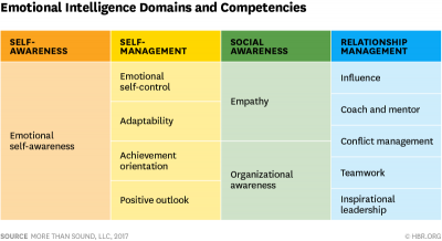 How to Train Your Team's Emotional Intelligence - Hppy