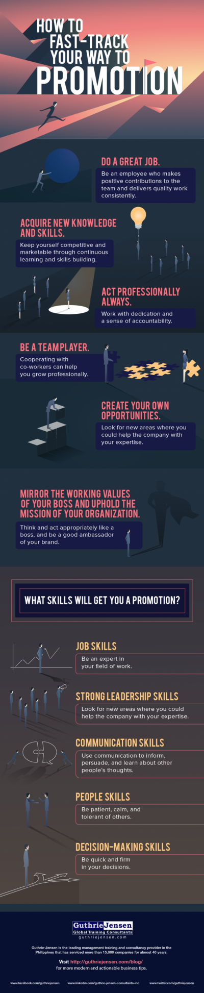 [Infographic] How to Fast-Track Your Way to Promotion - Hppy