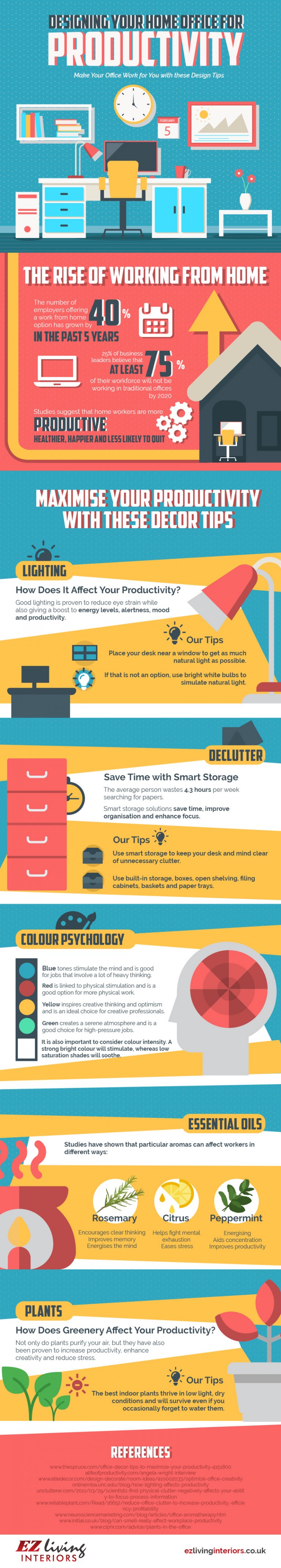 [Infographic] Designing Your Home Office for Productivity - Hppy