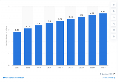 LinkedIn Marketing Strategy For HR Professionals - The Ultimate Guide