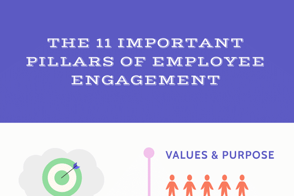 The 11 Important Pillars of Employee Engagement - Hppy