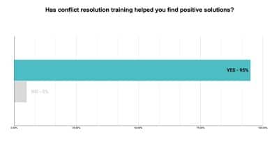 Personality Clashes Occur At Work - 7 Ways To Deal With Them