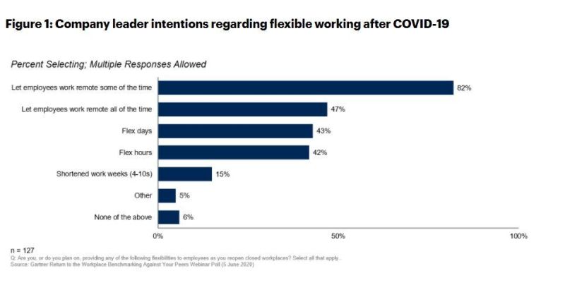 Remote Leadership: How To Lead & Track The Performance